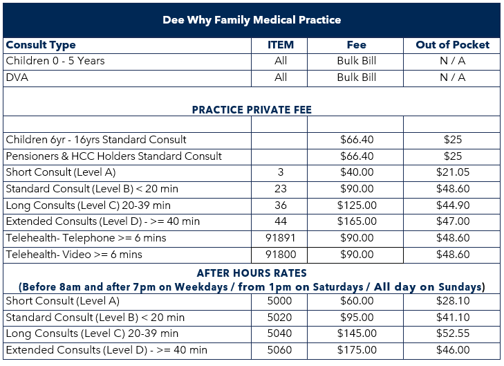 Notification of changes to Practice Fees - Qualitas Health