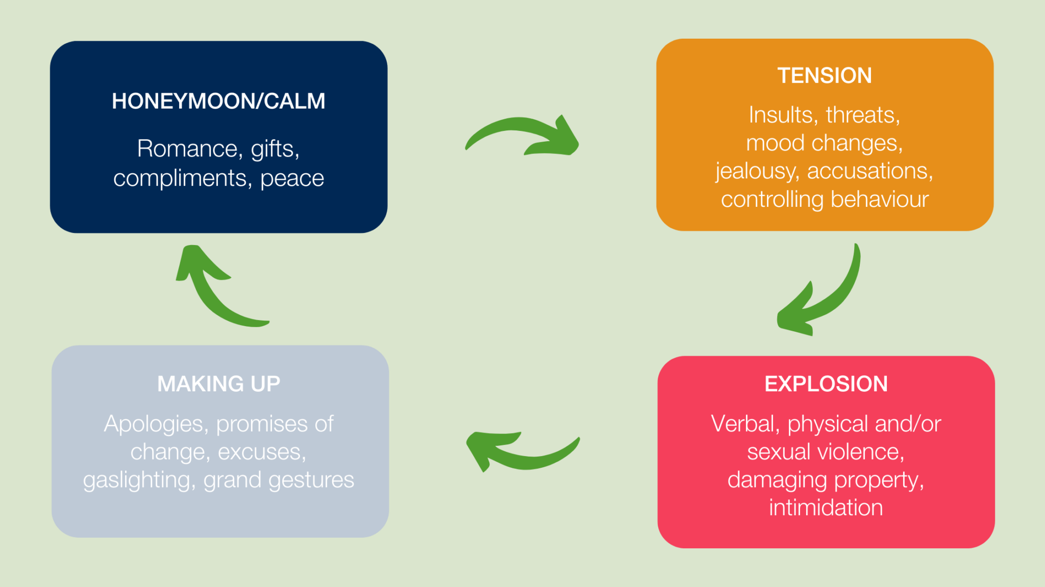 Domestic Violence in Australia: Signs, Risks & Support - Qualitas Health
